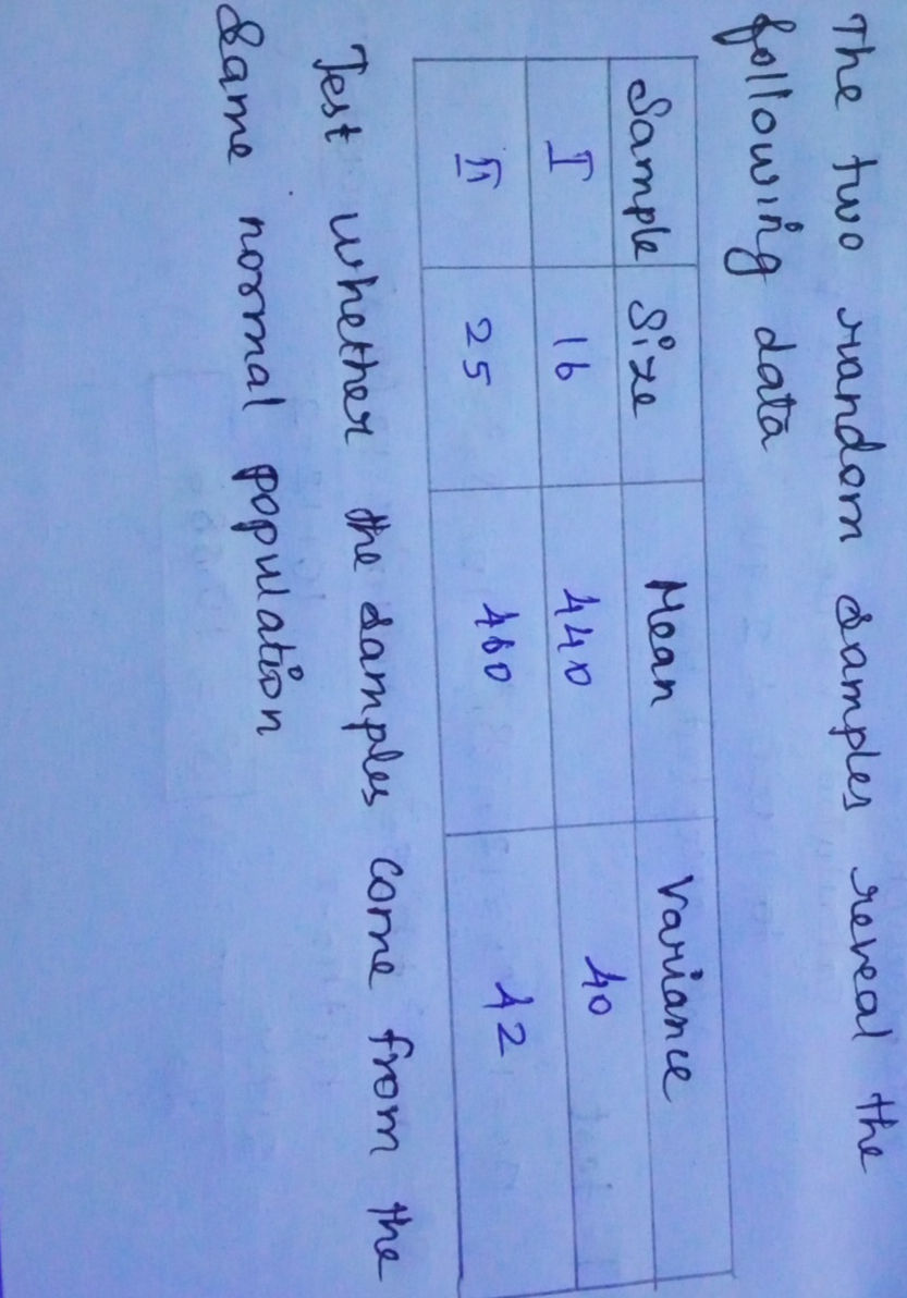 The two random samples reveal the following | StudyX