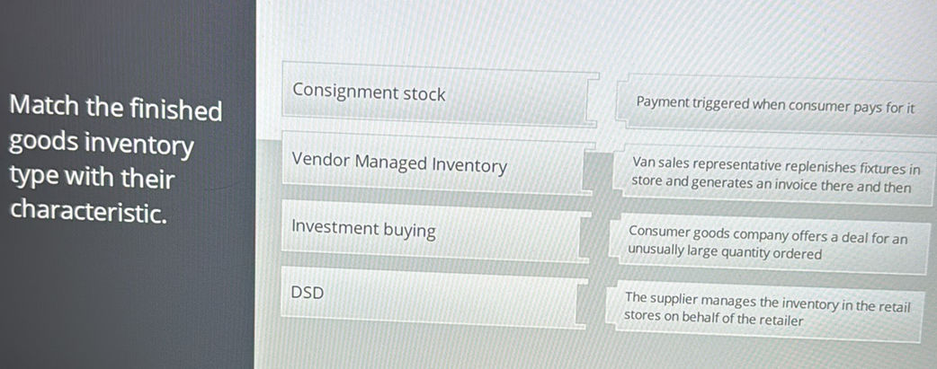 Match the finished goods inventory type with | StudyX