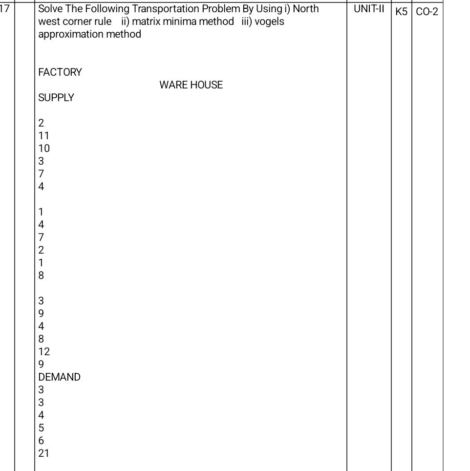 Solve The Following Transportation Problem | StudyX