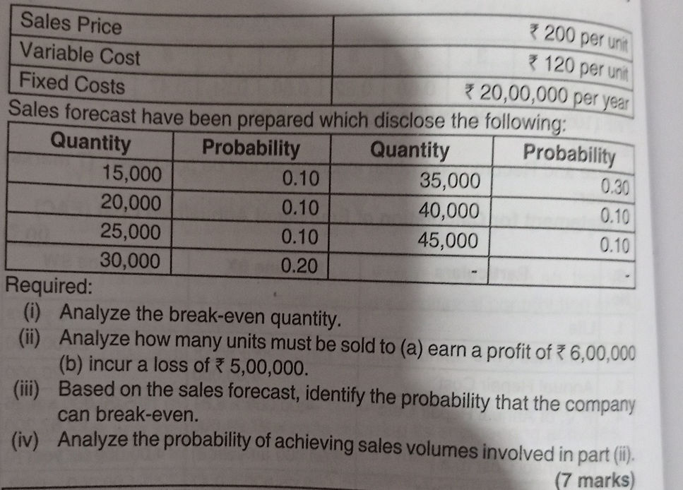 Sales Price: ₹ 200 per unit Variable Cost: ₹ | StudyX