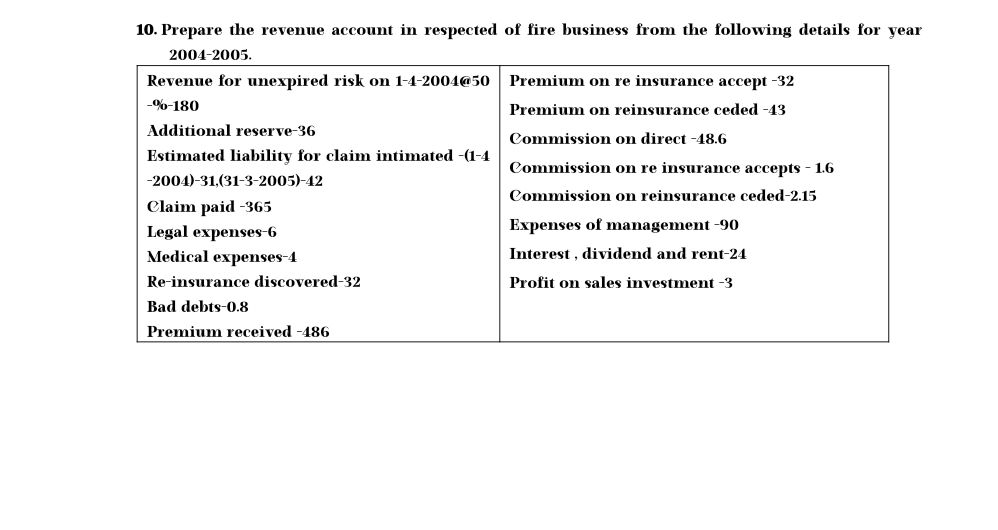 10. Prepare the revenue account in respected | StudyX
