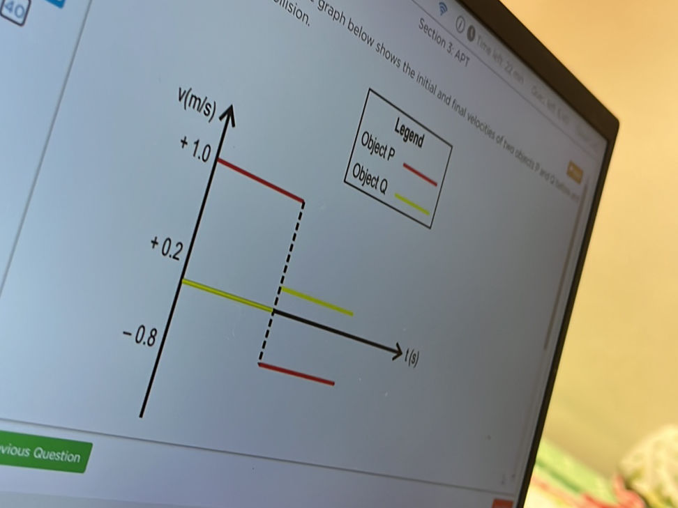 The graph below shows the initial and final | StudyX