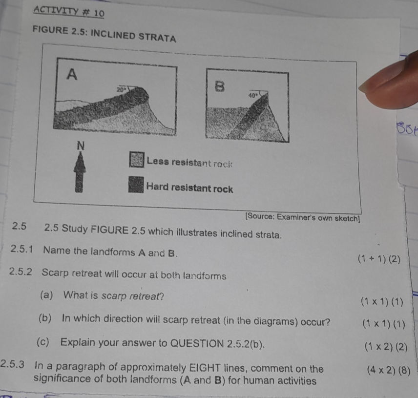 FIGURE 2.5: INCLINED STRATA Diagrams of | StudyX