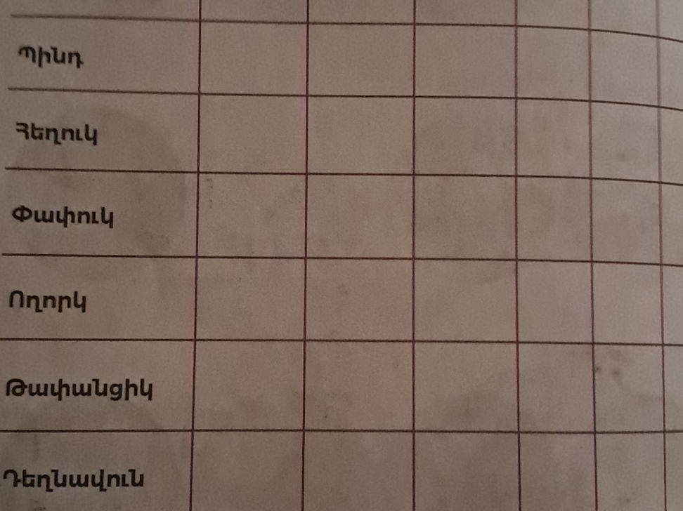 The image shows a table with Armenian words | StudyX