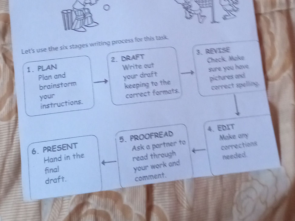 Let's use the six stages writing process for | StudyX