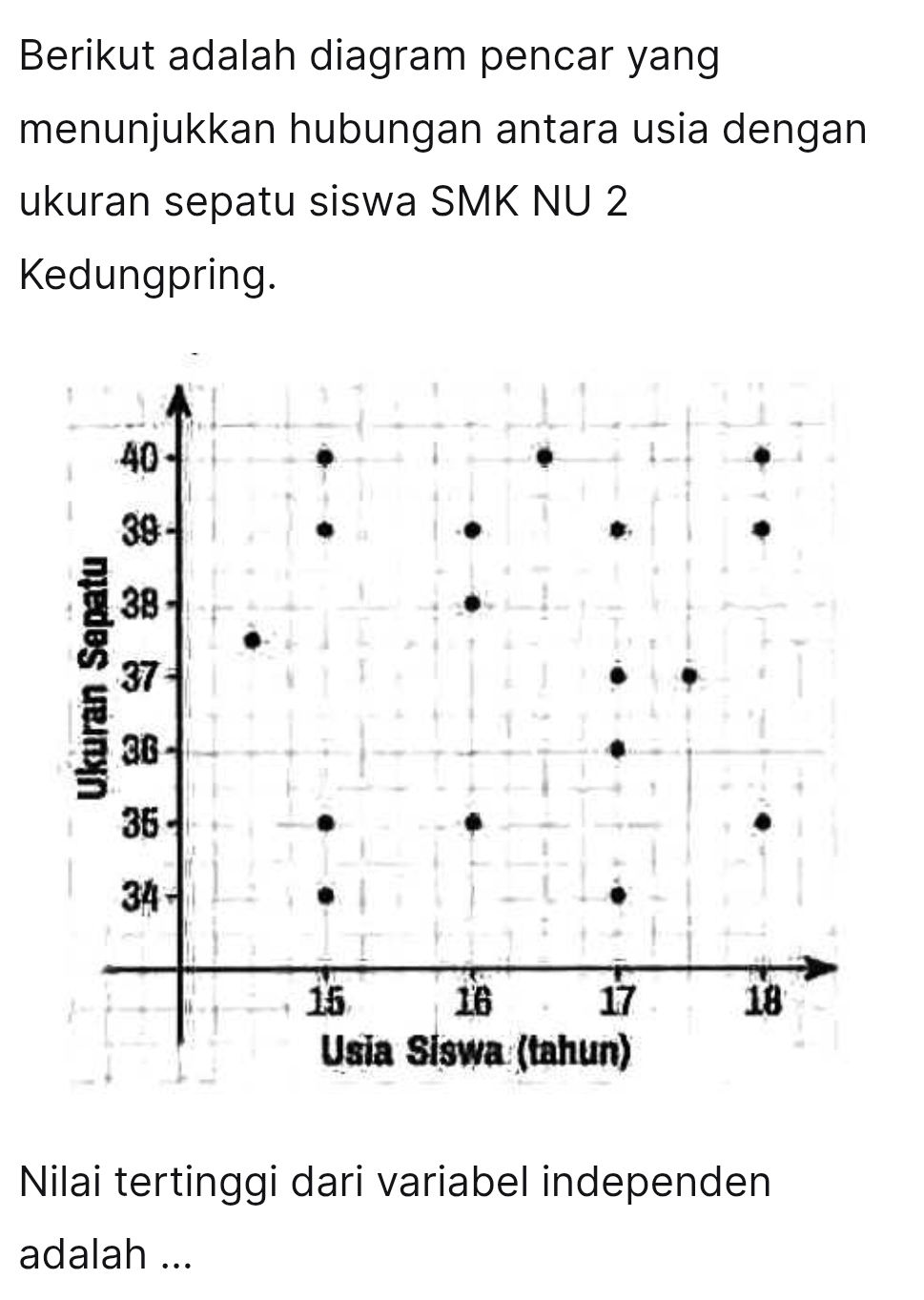 Berikut adalah diagram pencar yang | StudyX