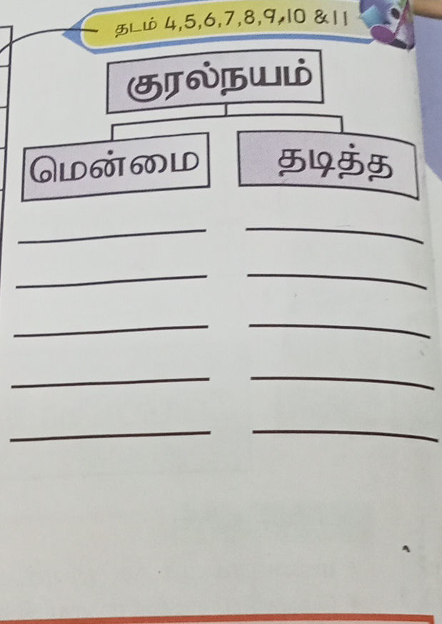 The image shows a concept map with the title | StudyX