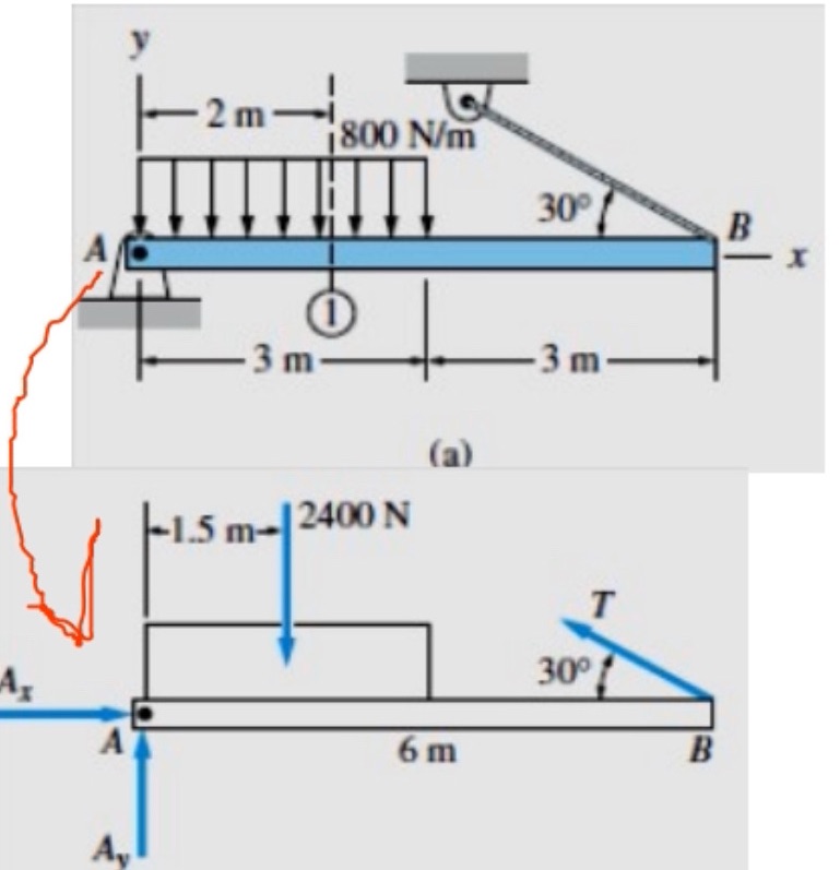 The image contains a diagram of a beam with | StudyX