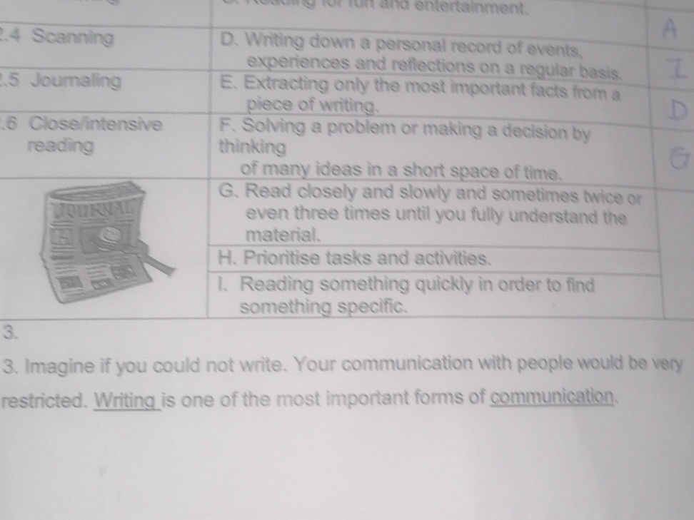 2. 4 Scanning D. Writing down a personal | StudyX