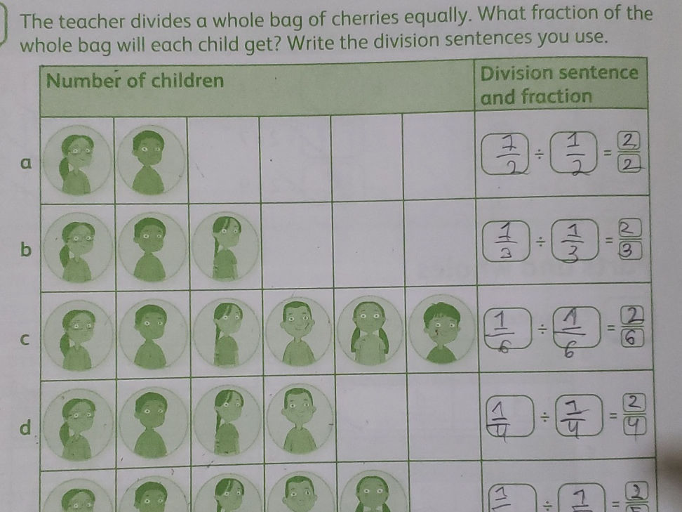 The teacher divides a whole bag of cherries | StudyX