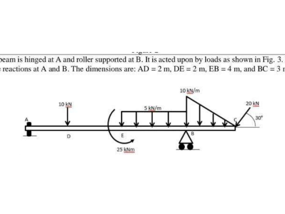 beam is hinged at A and roller supported at | StudyX