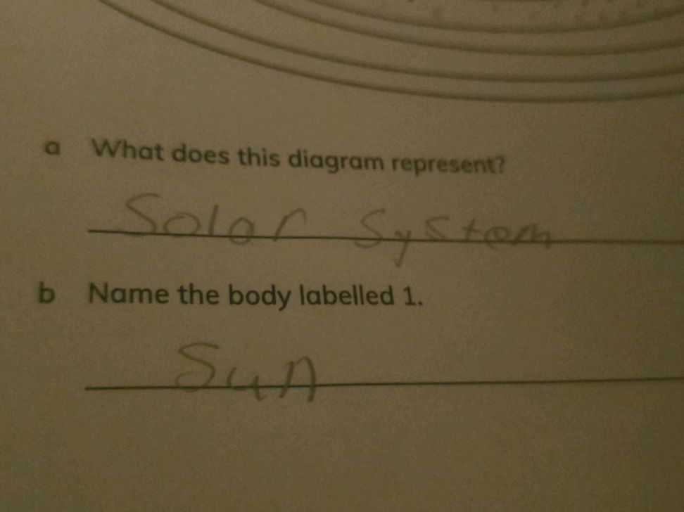 a What does this diagram represent? Solar | StudyX