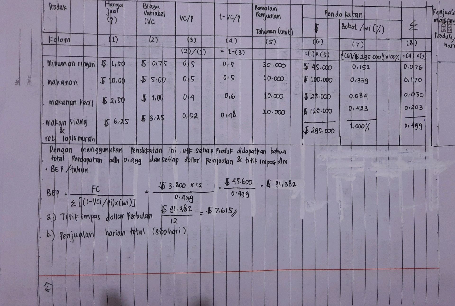 ```markdown | Produk | Harga Jual (P) | | StudyX