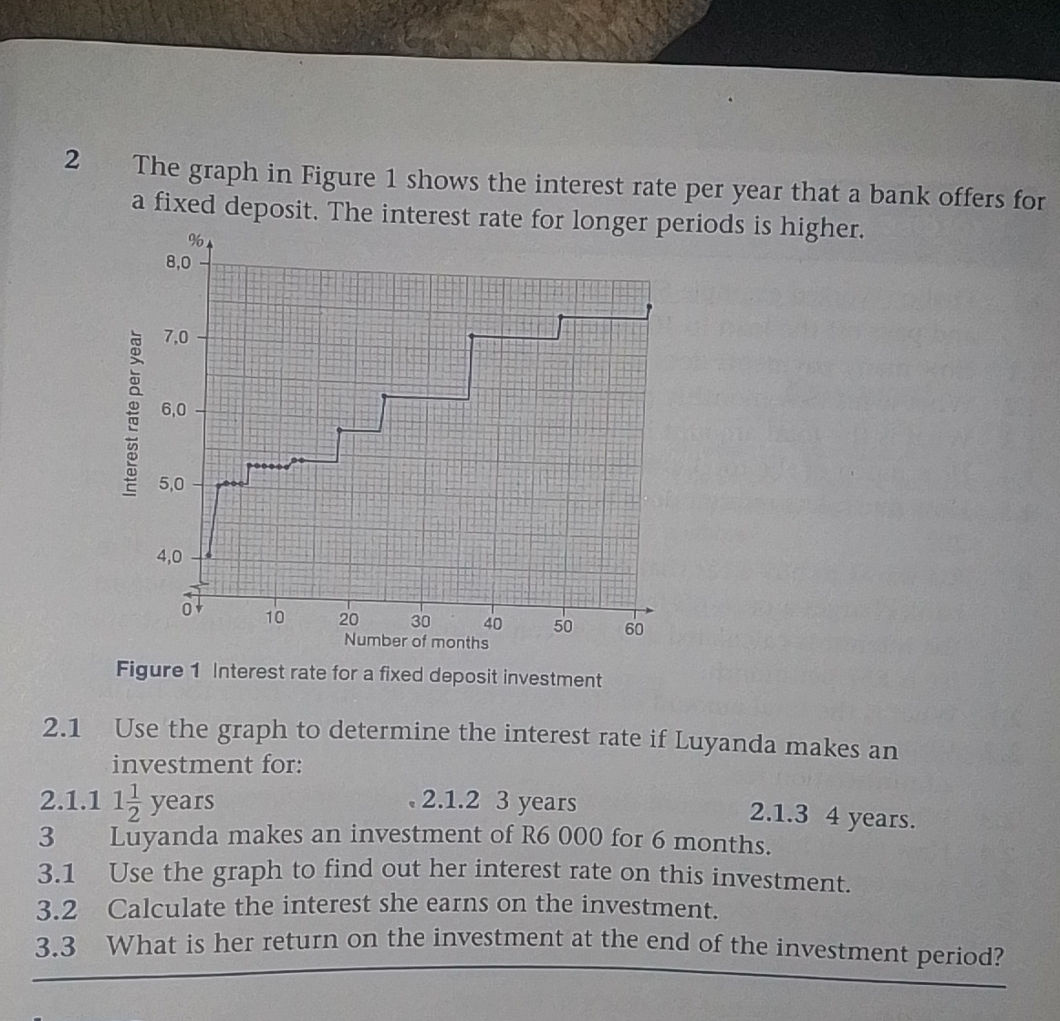 The graph in Figure 1 shows the interest | StudyX