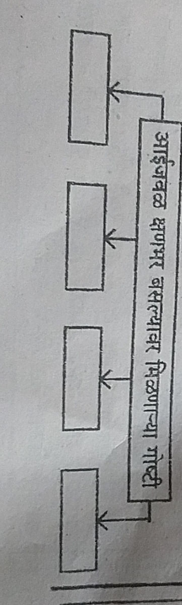 The image contains a diagram with boxes and | StudyX
