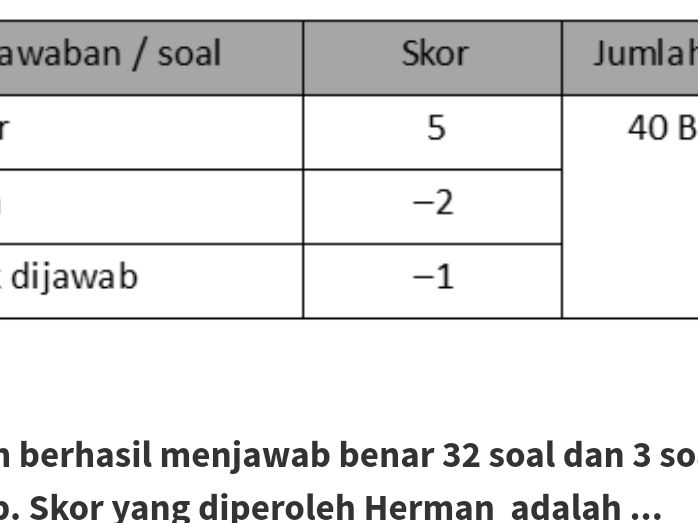 awaban / soal | Skor | Jumlah | | StudyX