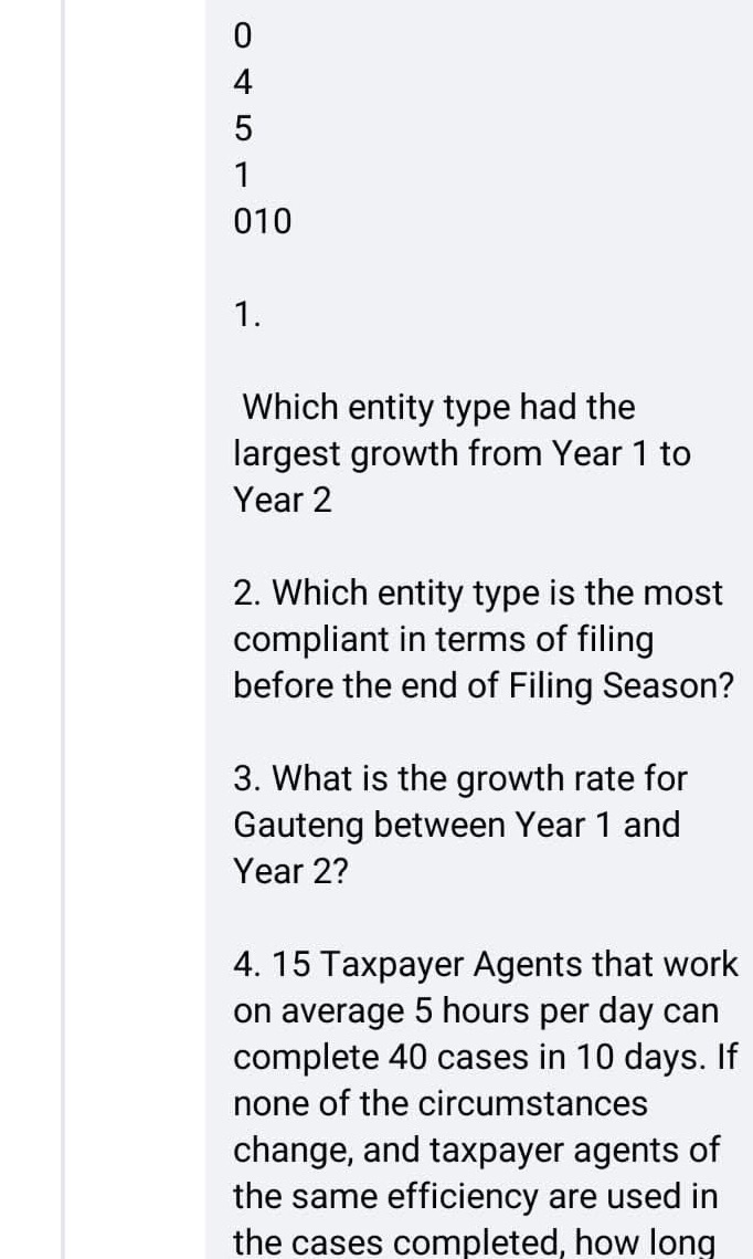1. Which entity type had the largest growth | StudyX