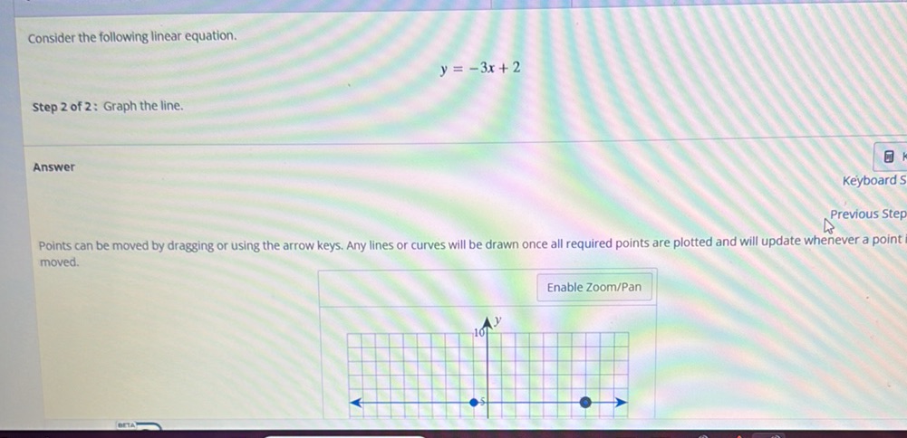 Consider the following linear equation. $y | StudyX