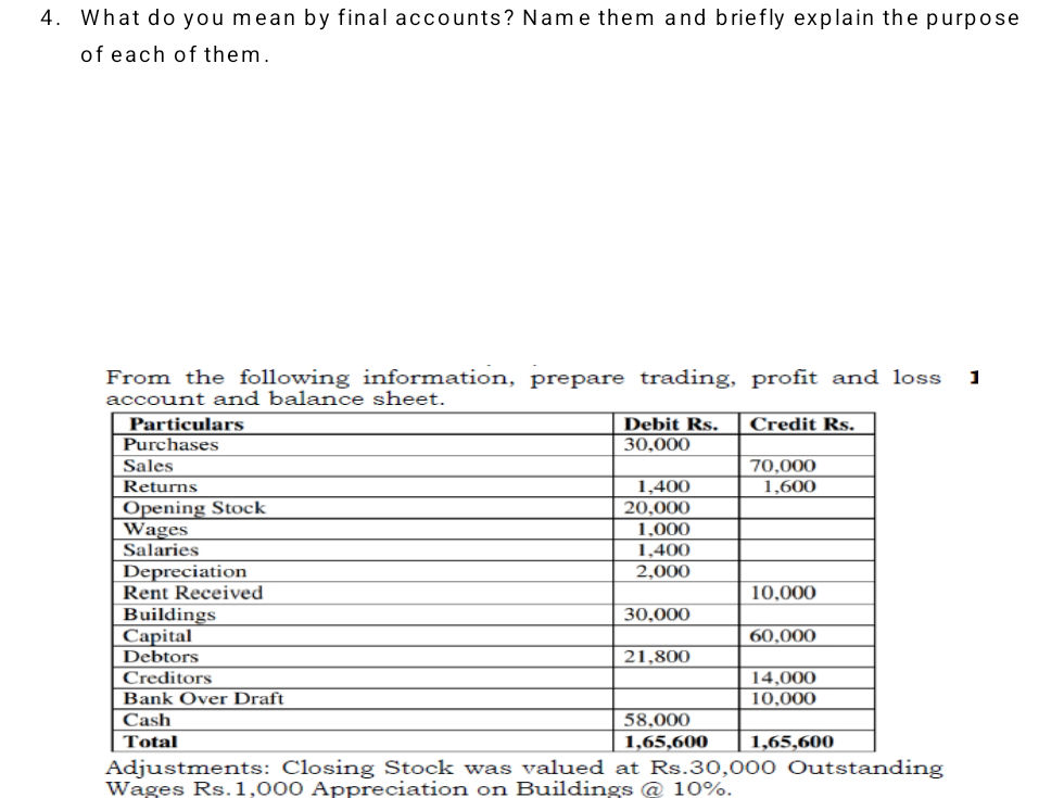 4. What do you mean by final accounts? Name | StudyX