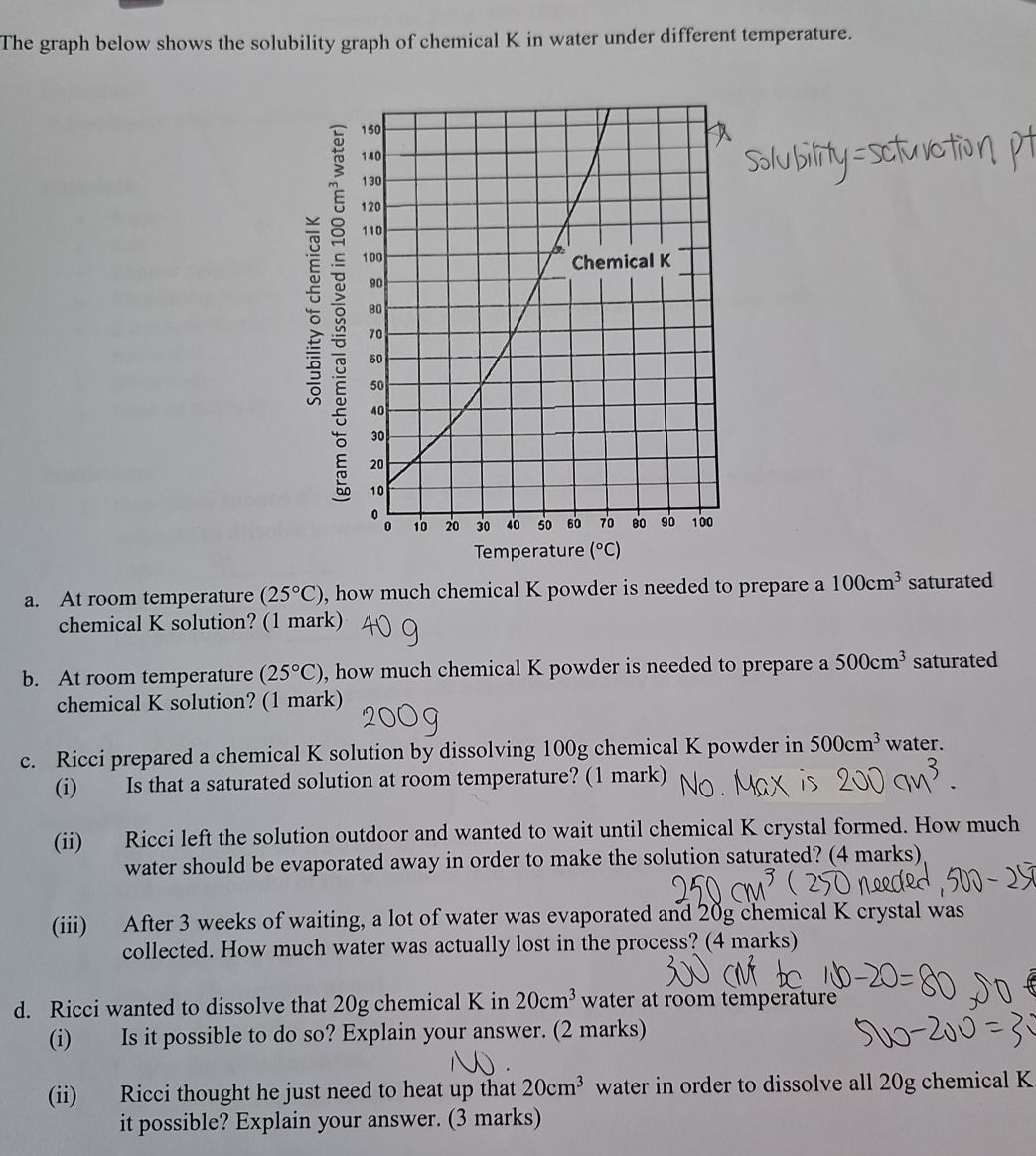 The graph below shows the solubility graph | StudyX