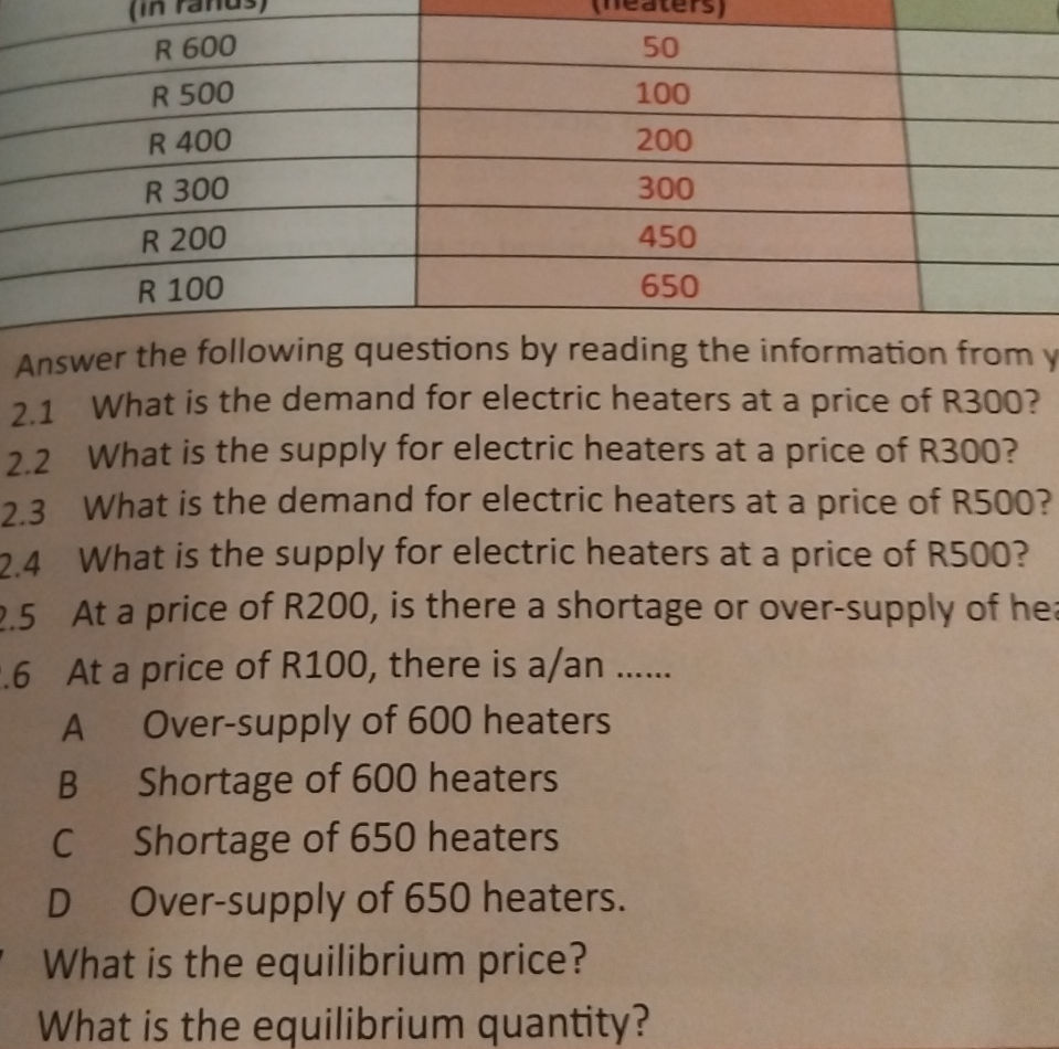 The following table shows the price and | StudyX