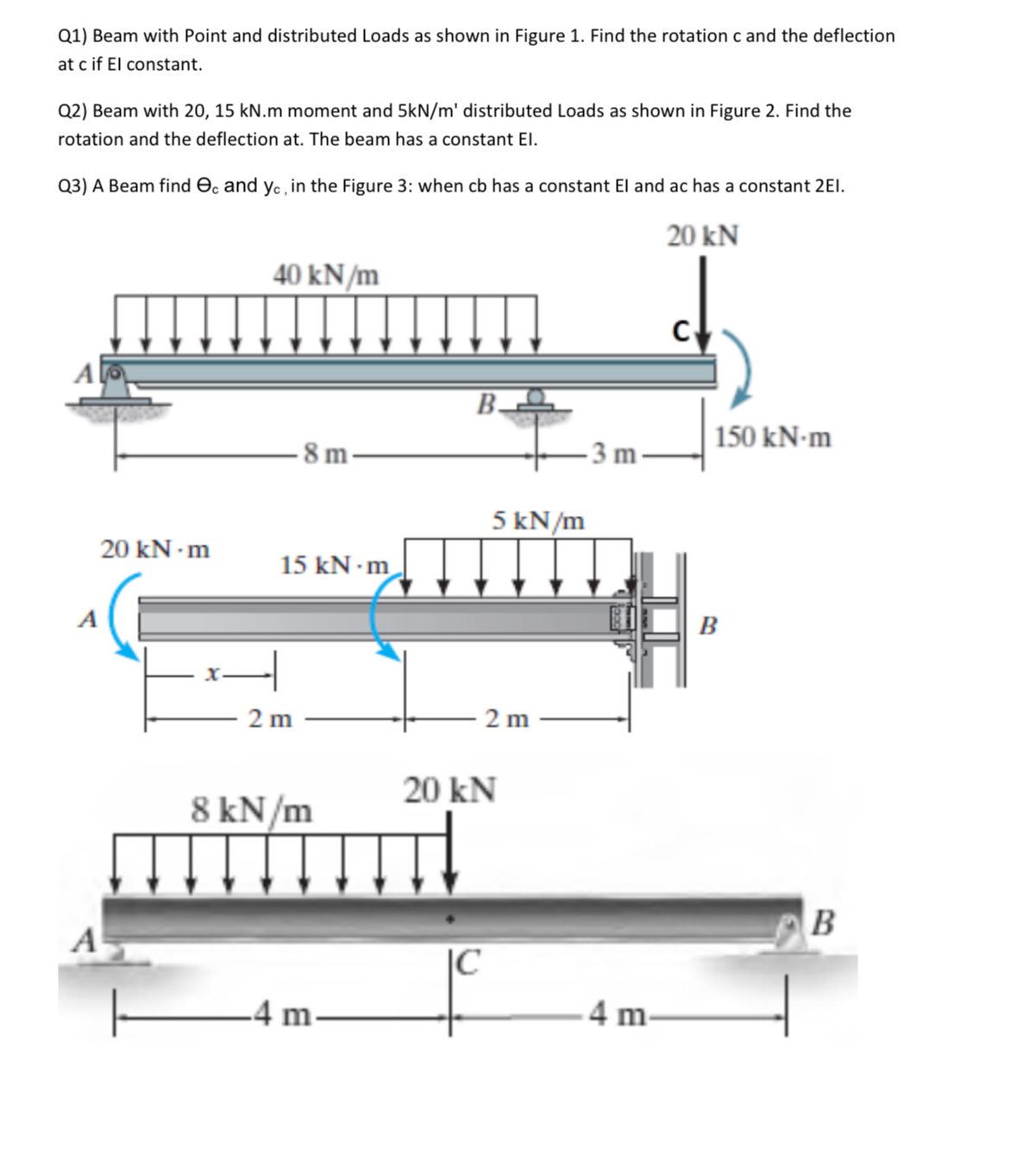 Q1) Beam with Point and distributed Loads as | StudyX