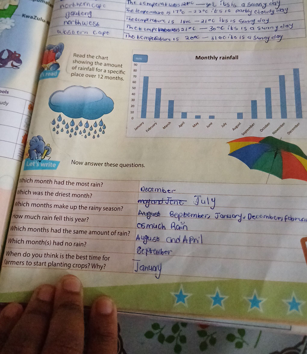 Read the chart showing the amount of | StudyX