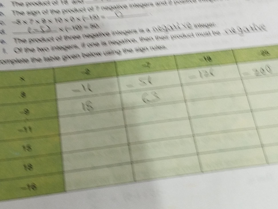 Complete the table given below using the