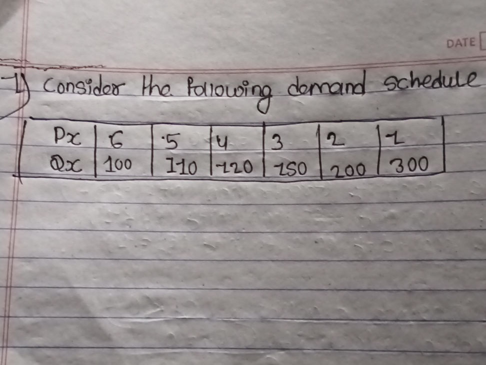 Consider the following demand schedule | Px | StudyX