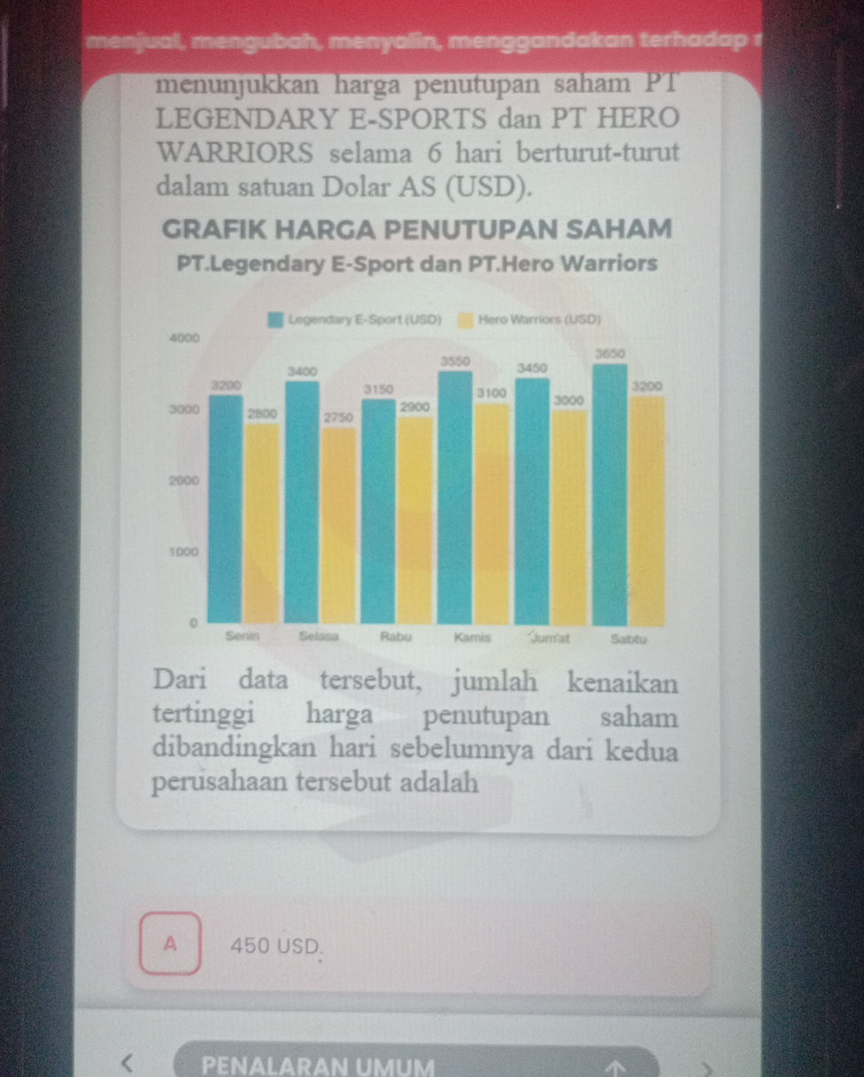 Grafik harga penutupan saham PT.Legendary | StudyX