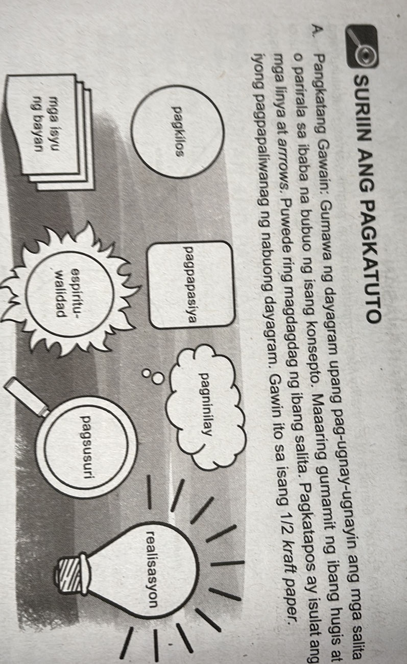 A. Pangkatang Gawain: Gumawa ng dayagram | StudyX