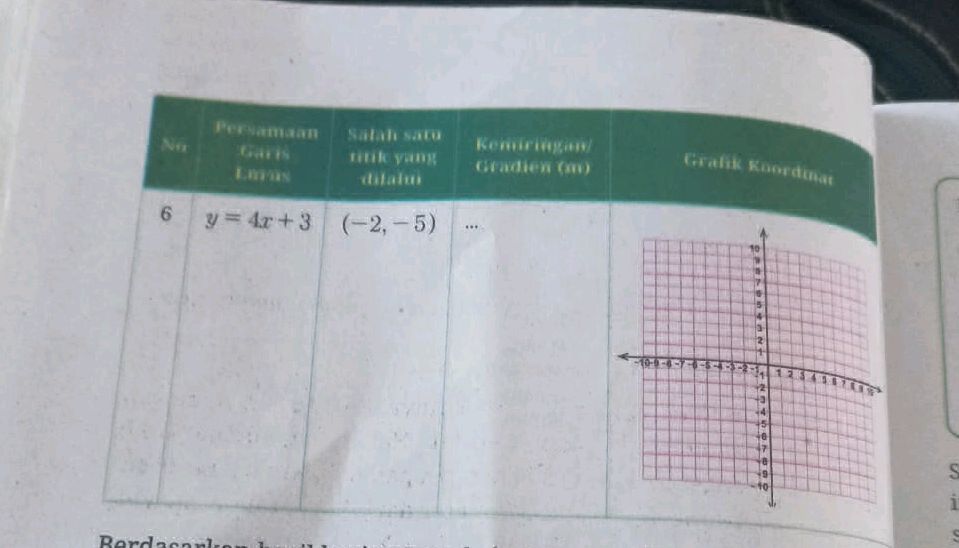 No | Persamaan Garis Lurus | Salah | StudyX