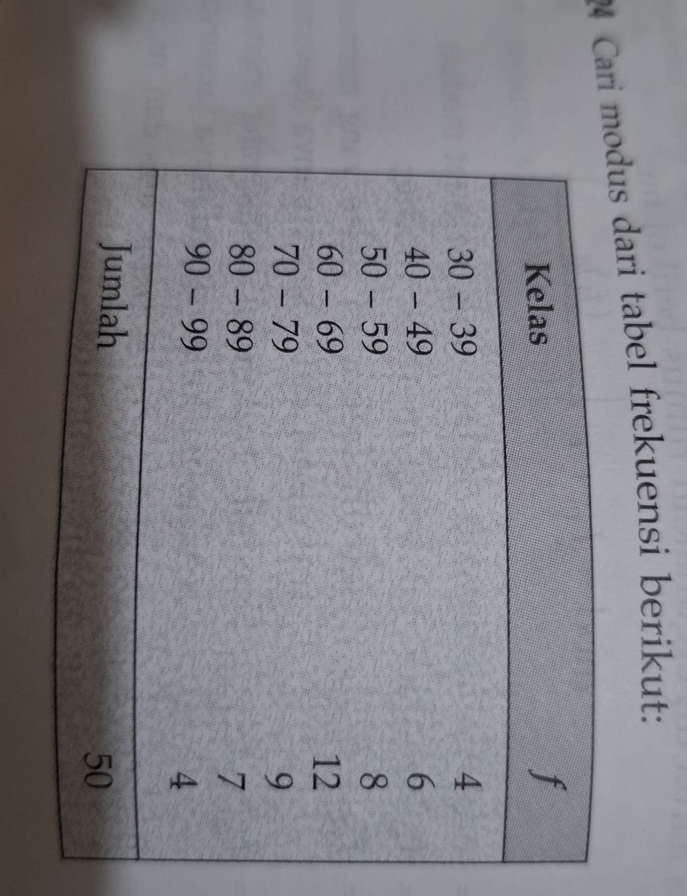 24 Cari modus dari tabel frekuensi berikut: | StudyX