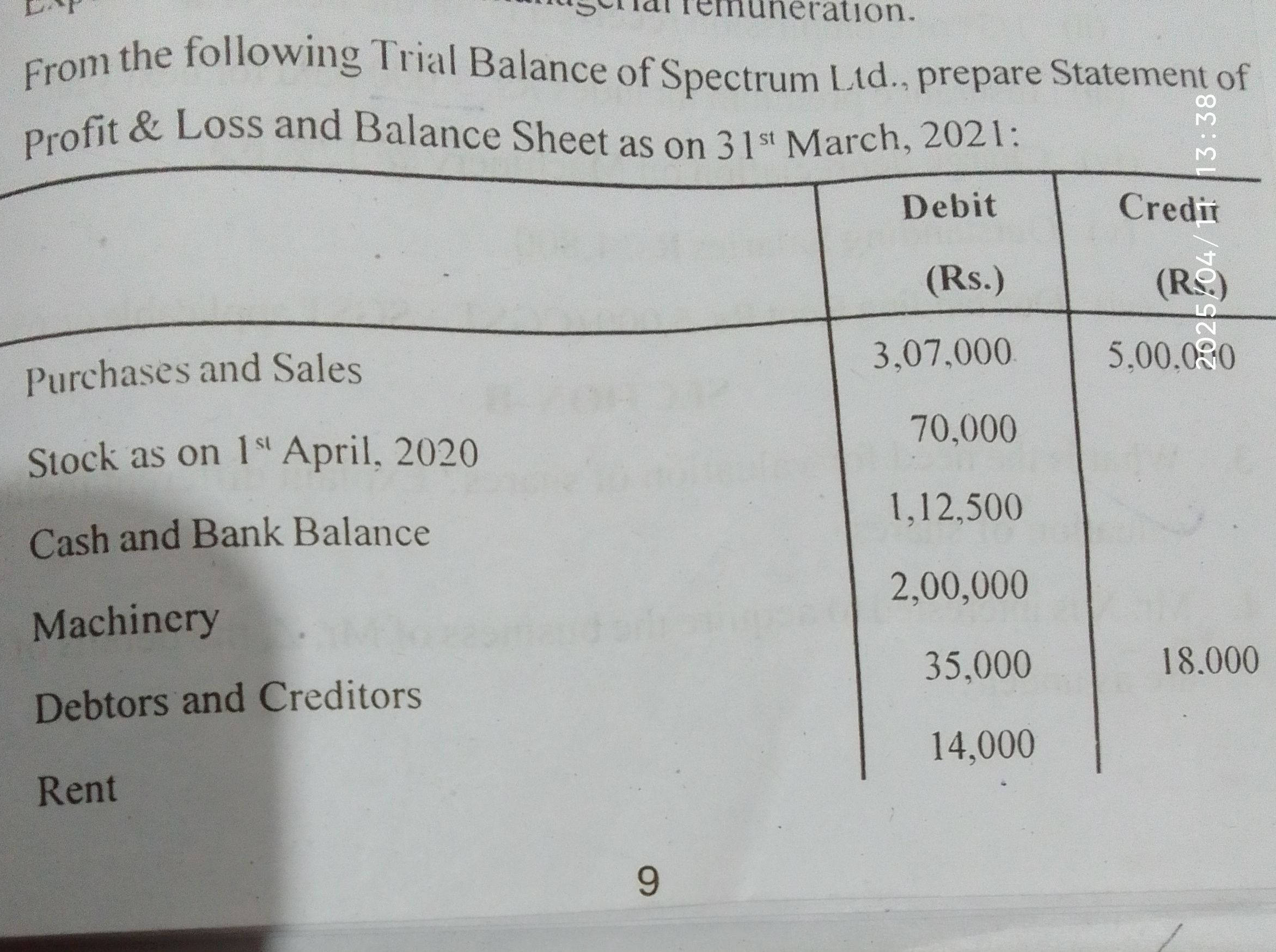 From the following Trial Balance of Spectrum | StudyX