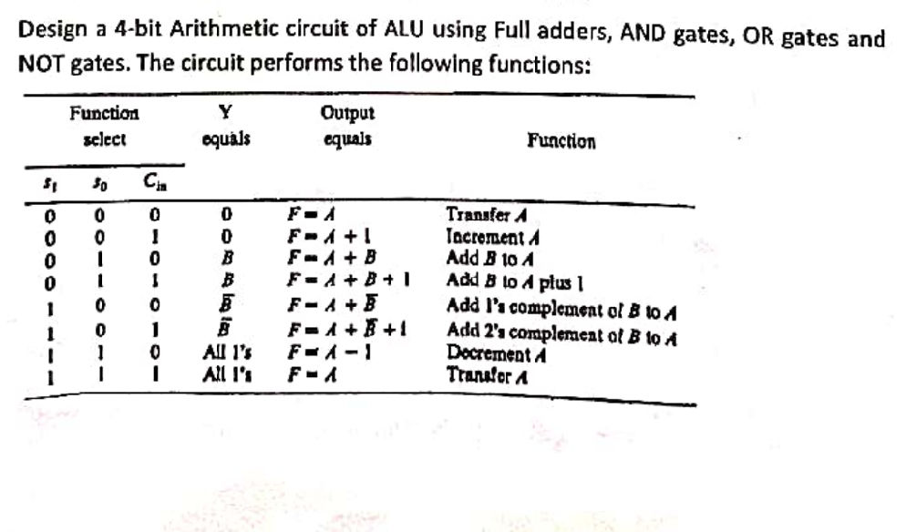 Design a 4-bit Arithmetic circuit of ALU | StudyX