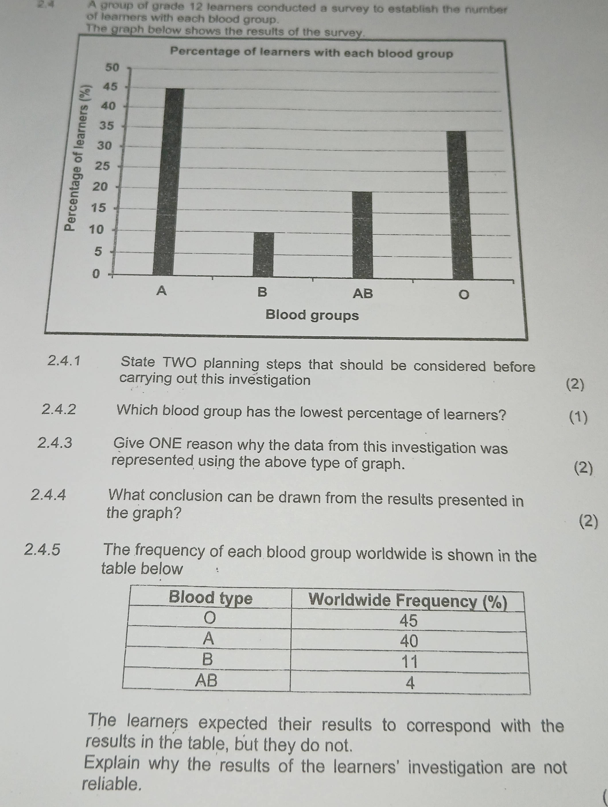 2.4 A group of grade 12 learners conducted a | StudyX