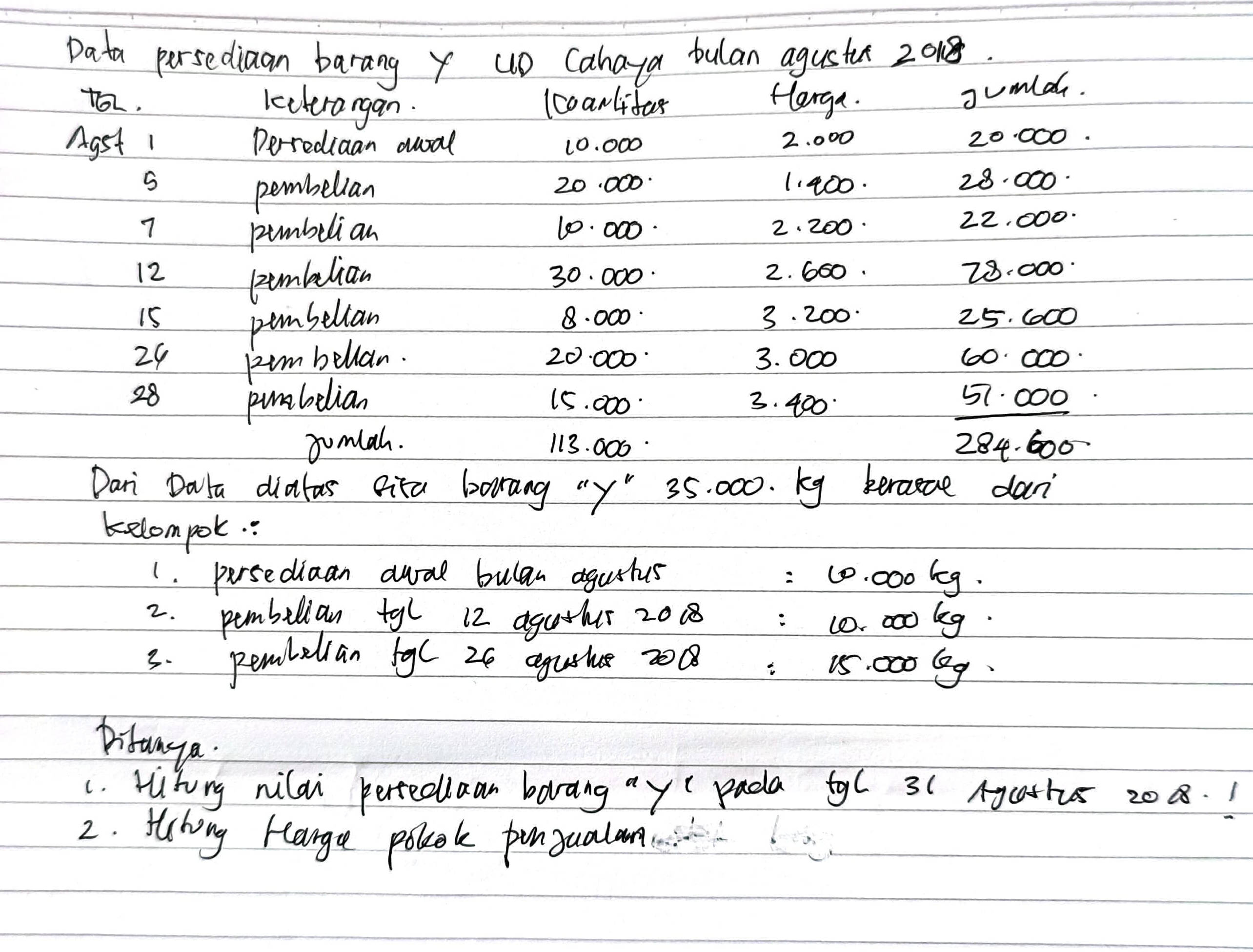 Data persediaan barang y UD Cahaya bulan | StudyX