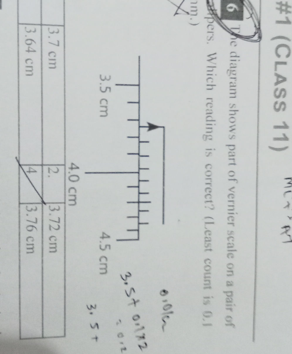 The diagram shows part of vernier scale on a | StudyX