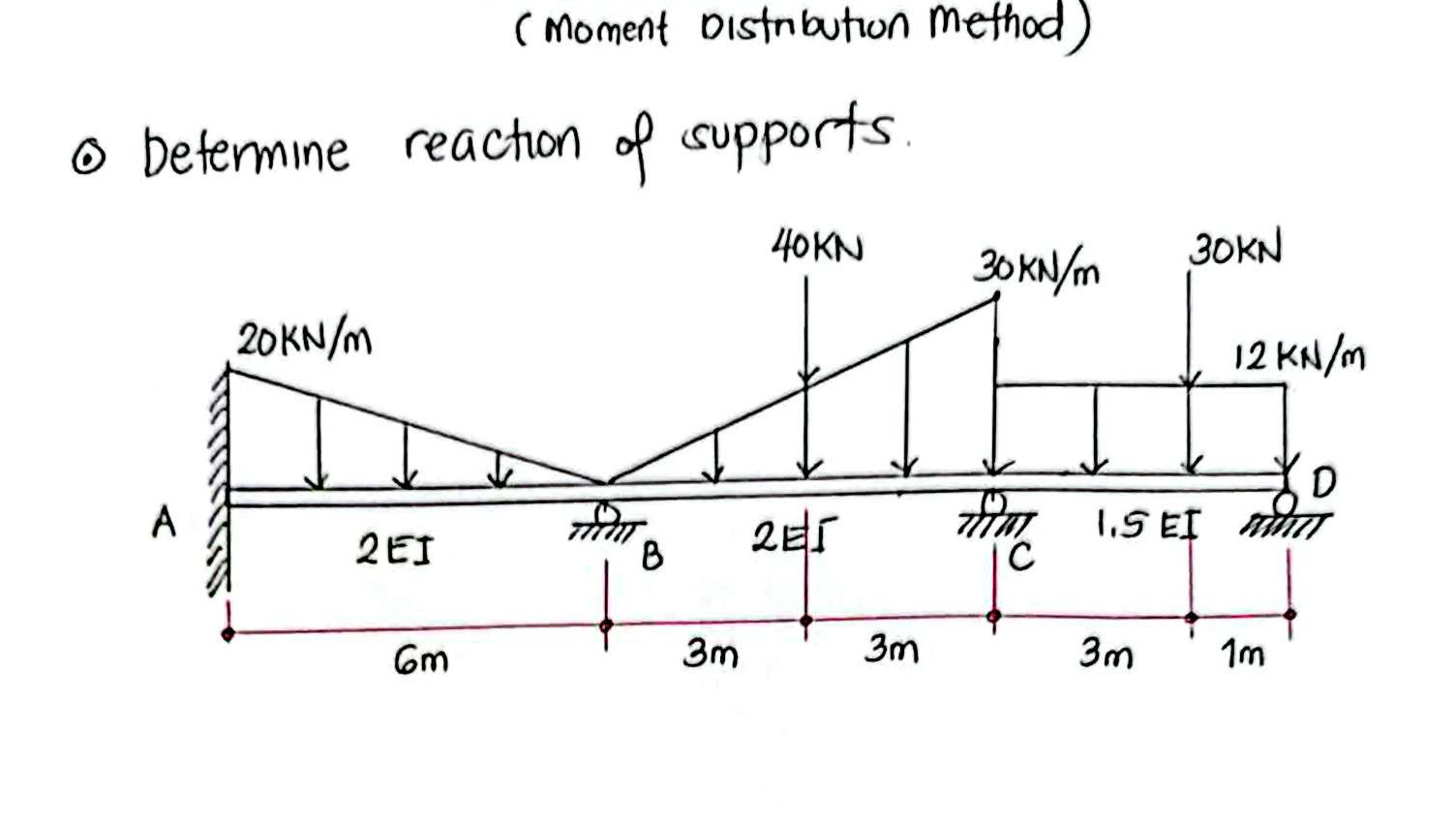 Determine reaction of supports. The image | StudyX