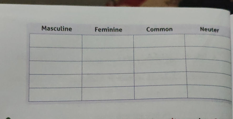 | Masculine | Feminine | Common | Neuter | | StudyX