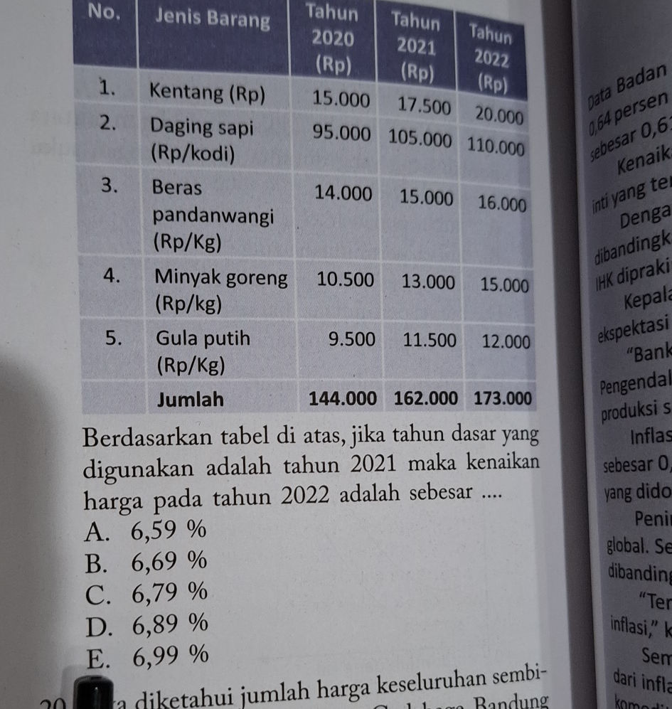 No. Jenis Barang Tahun 2020 (Rp) | StudyX