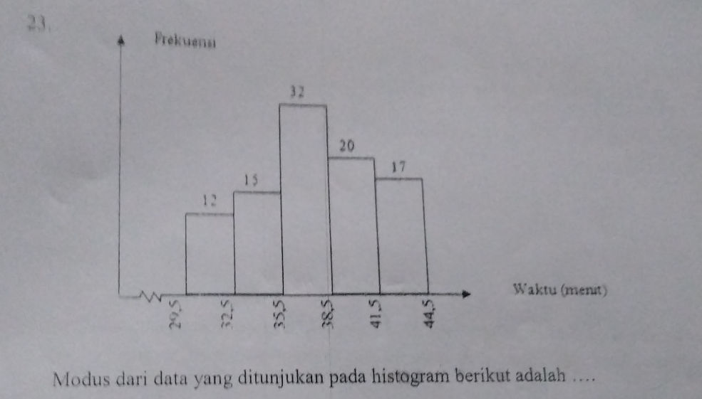 Modus dari data yang ditunjukan pada | StudyX