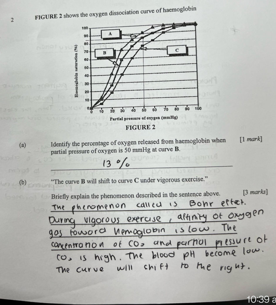 FIGURE 2 shows the oxygen dissociation curve | StudyX