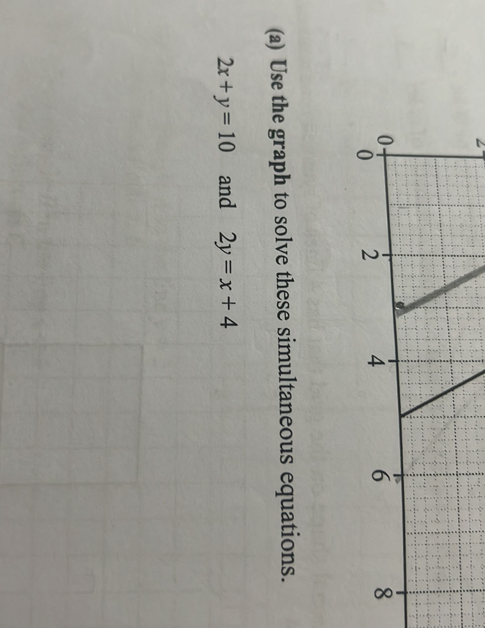 (a) Use the graph to solve these | StudyX