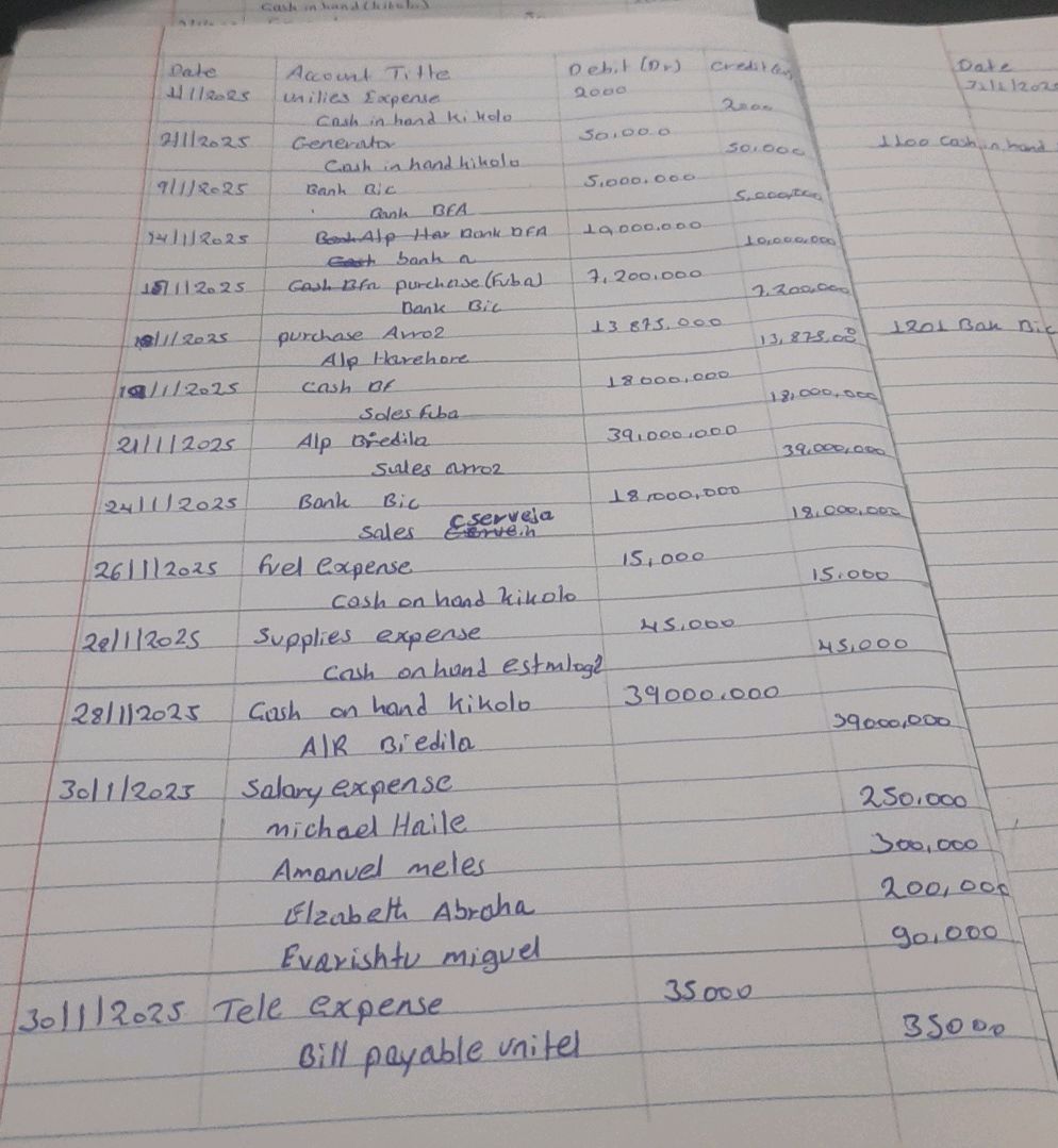 | Date | Account Title | Debit (Dr) | Credit | StudyX