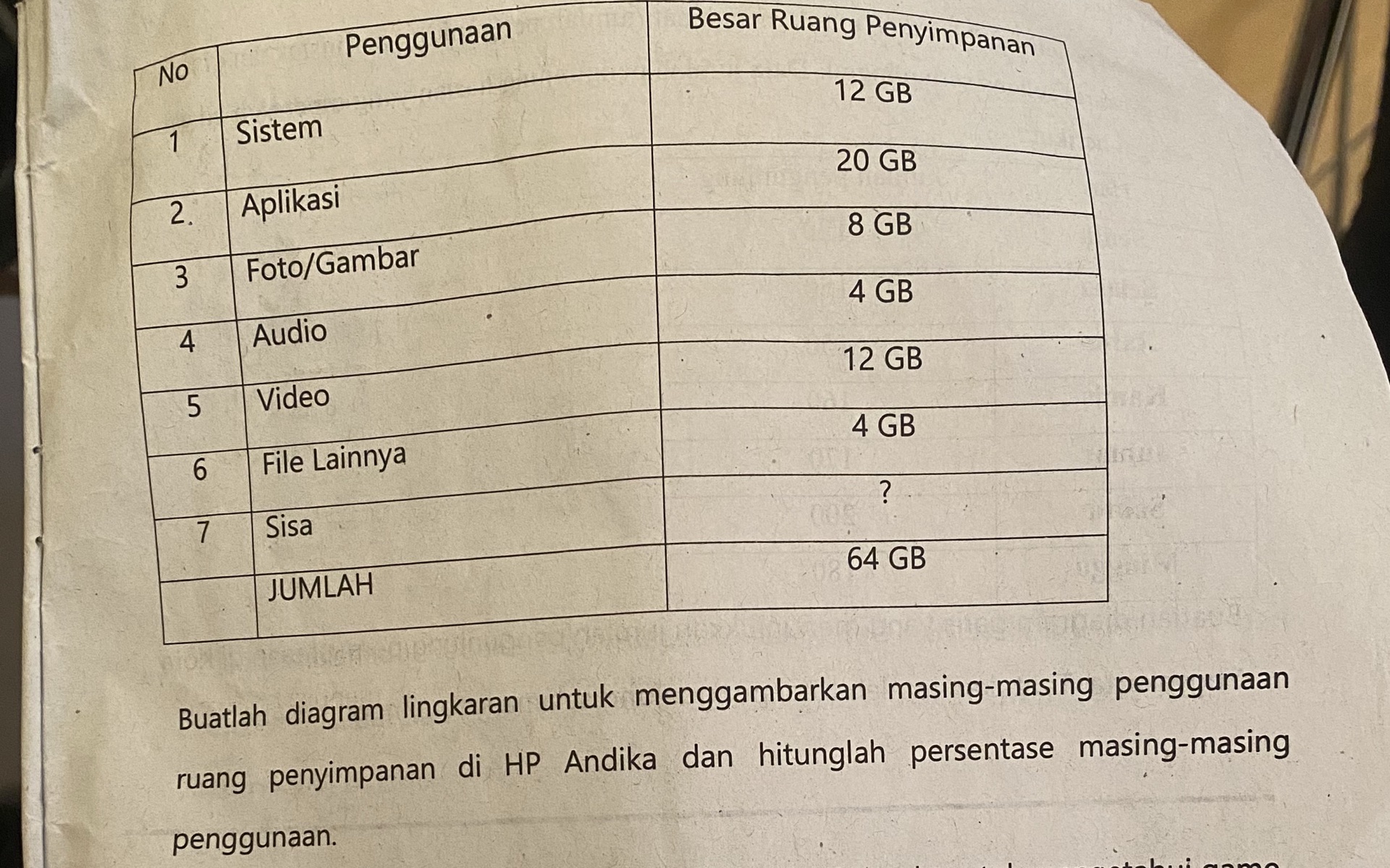 Berikut adalah tabel penggunaan ruang | StudyX