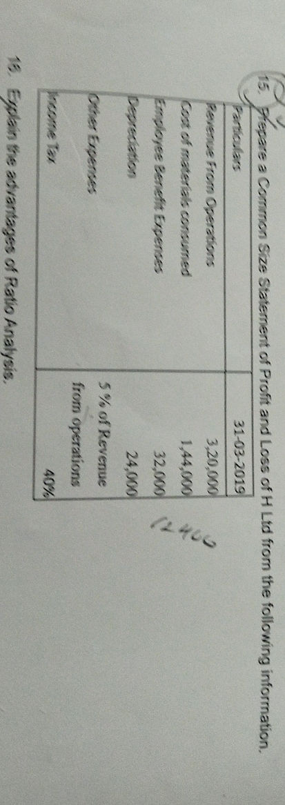 15. Prepare a Common Size Statement of | StudyX