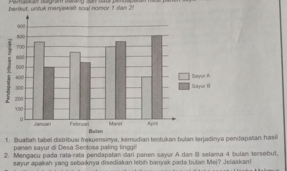 Perhatikan diagram batang dari data | StudyX