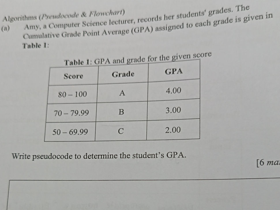 Table 1: GPA and grade for the given score | StudyX