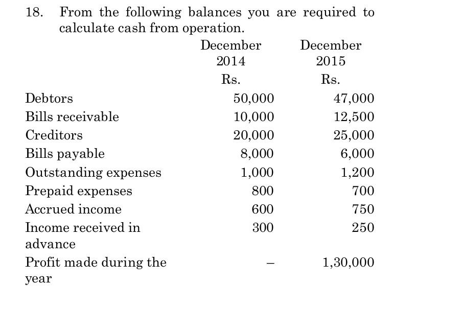 18. From the following balances you are | StudyX